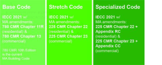 2025 Massachusetts Building Energy Codes | Mass.gov